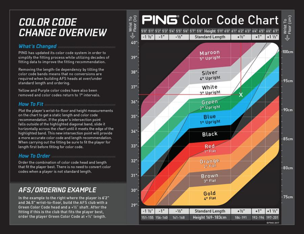 Ping reveals new Colour Code Conversion - Australian Golf Digest