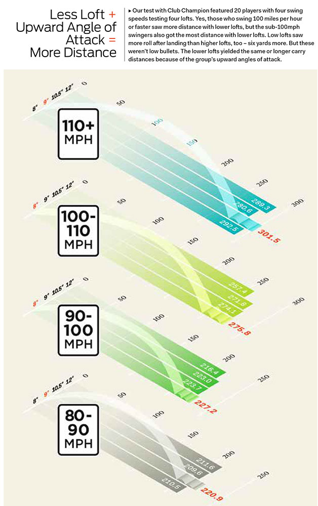 Rethink Your Driver Loft – Australian Golf Digest