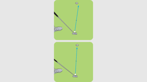 Golf Putting Tips | Instructions | Australian Golf Digest